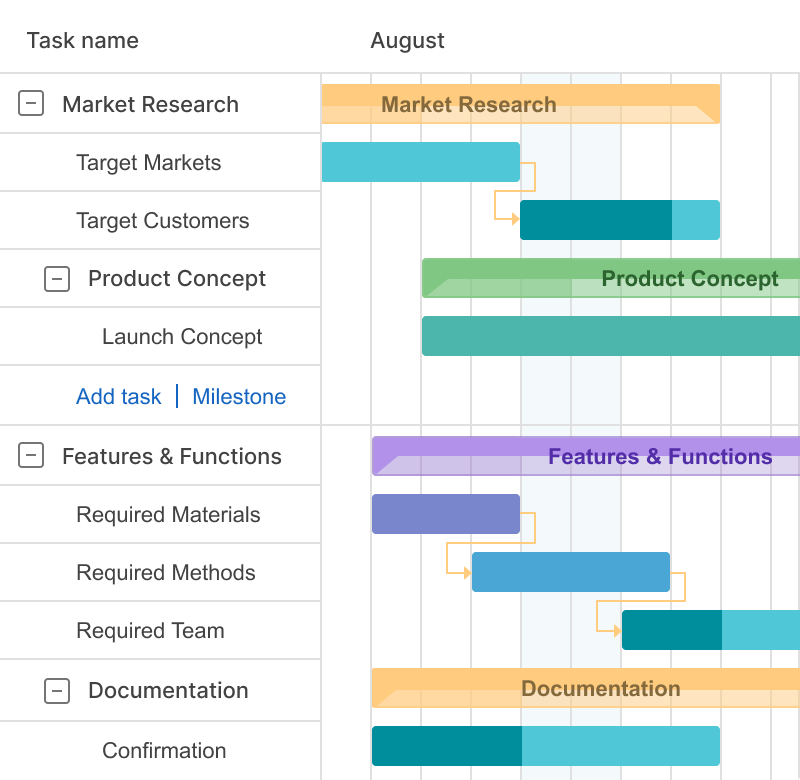 GanttPRO’s Gantt Chart View Feature